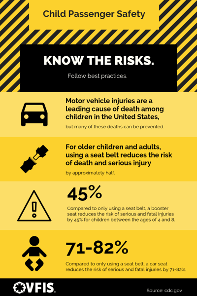 The State of Safety: Pediatric Patients + Ambulance Transportation